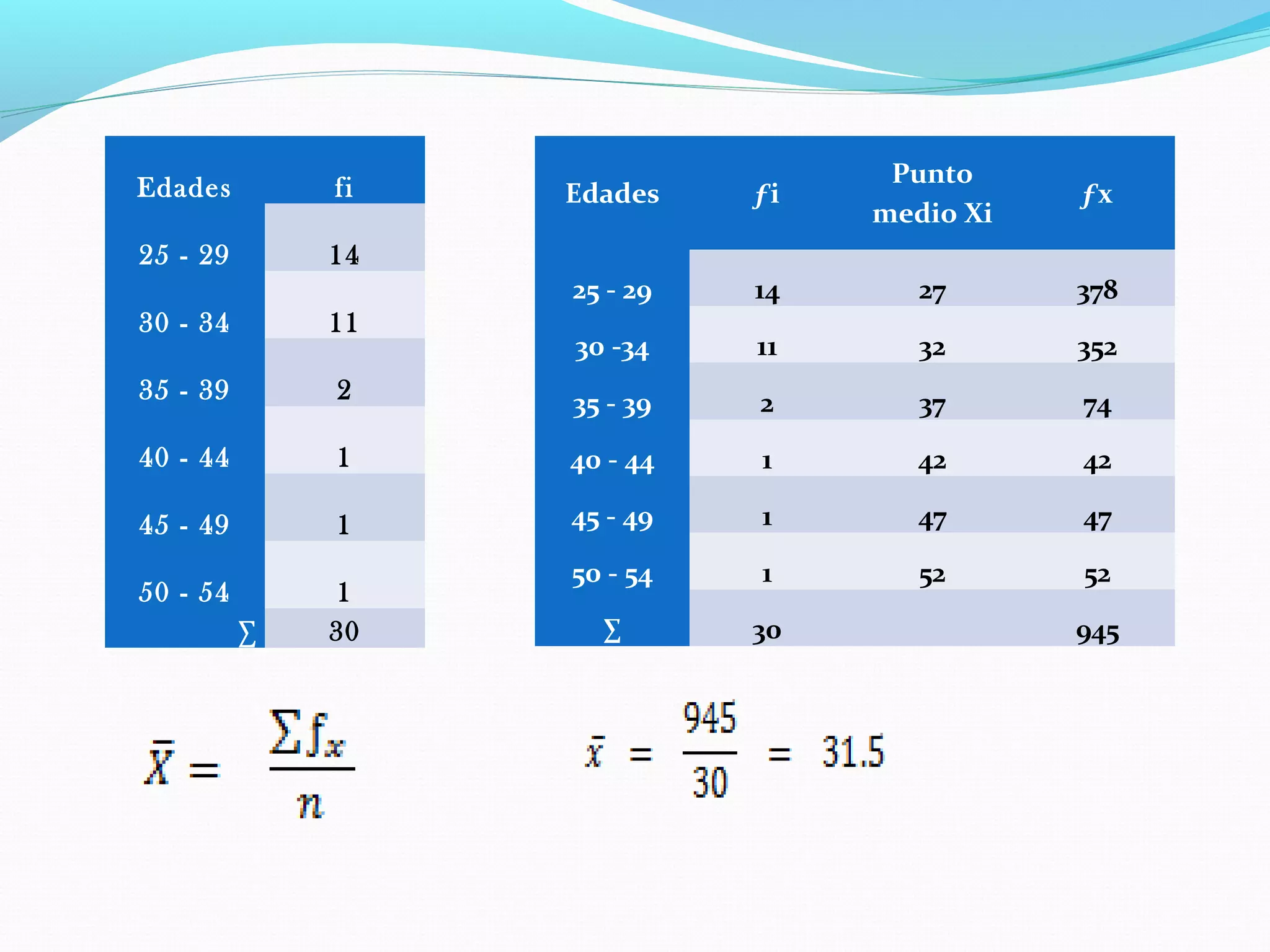Tabla de Distribución por edades | PPT