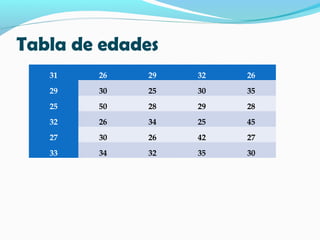 Tabla de Distribución por edades | PPT