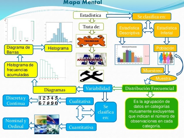 Mapa Mental De Estadistica