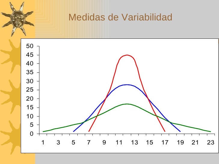 Estadistica Definicion Estadisticos A Revisar