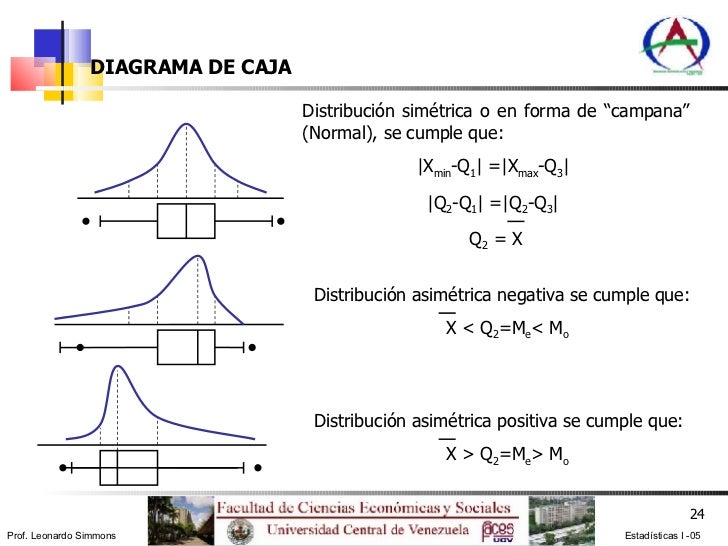 Estadistica I 05