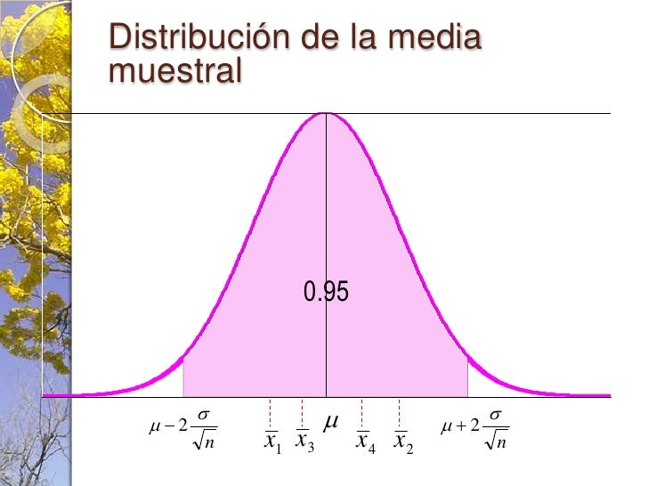 Estadistica 7