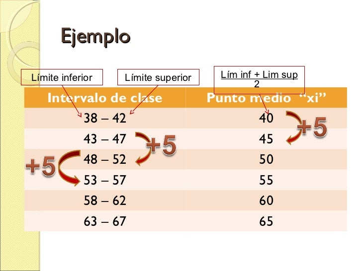 Estadistica cuarto medio