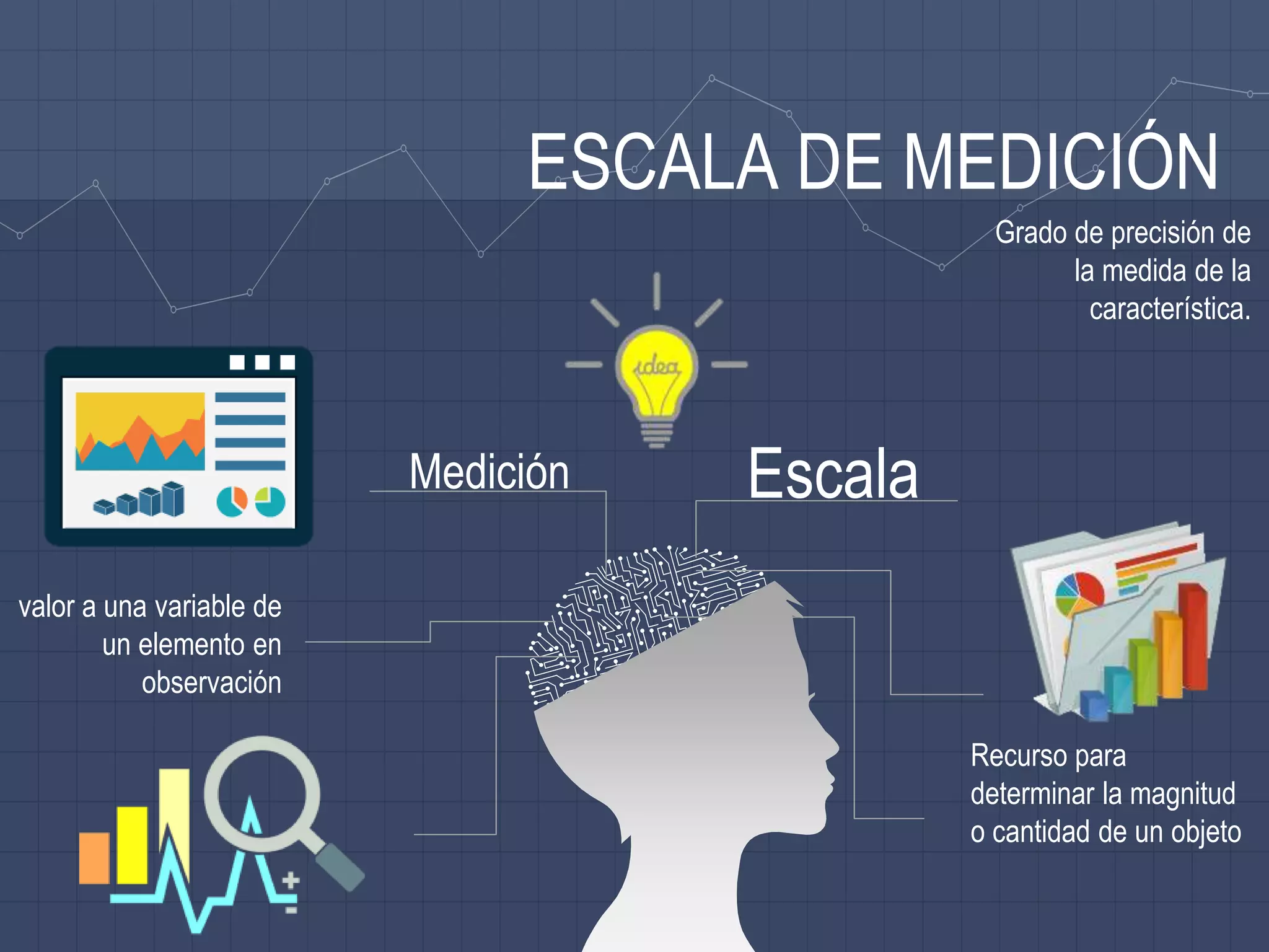 Estadistica escalas de medicion | PPT | Descarga Gratuita
