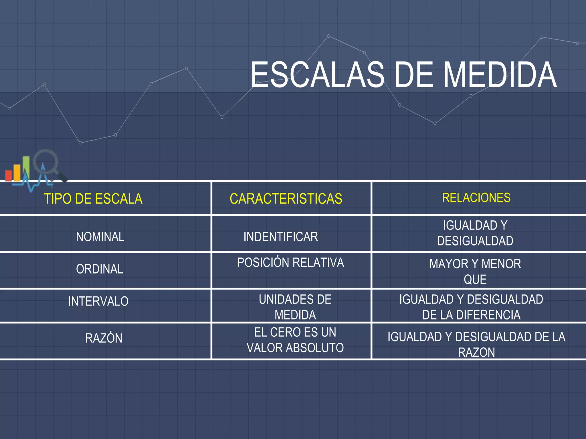 Estadistica escalas de medicion | PPTX