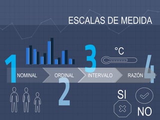 Estadistica escalas de medicion | PPTX