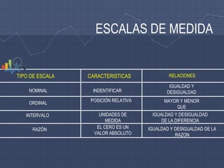 Estadistica escalas de medicion | PPTX