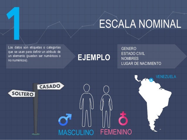 Estadistica escalas de medicion