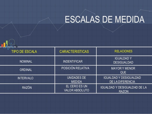 Estadistica escalas de medicion