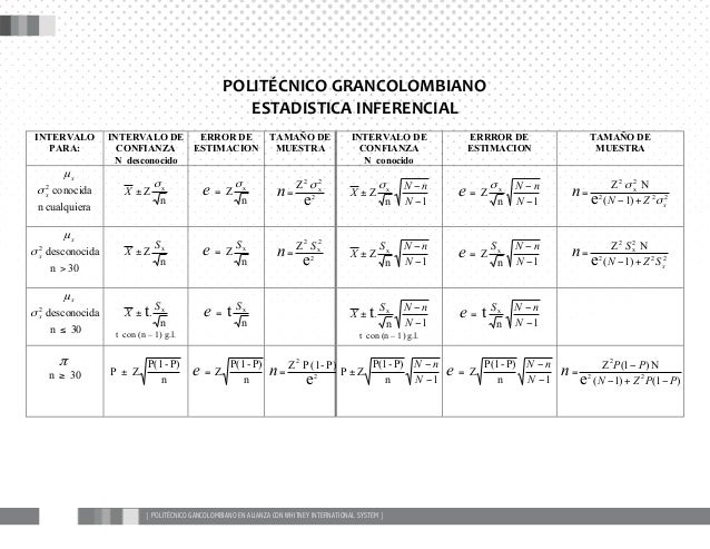 Estadistica inferencial formulas
