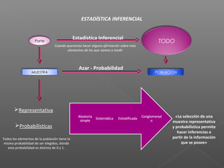 INFERENCIA ESTADISTICA | PPT