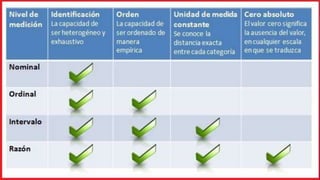 ESCALAS DE MEDICIÓN | PPT