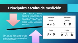 ESCALAS DE MEDICIÓN | PPTX