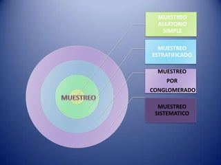 Estadìstica muestreo | PPTX