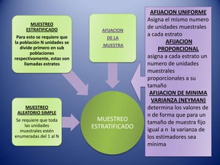 Estadìstica muestreo | PPTX