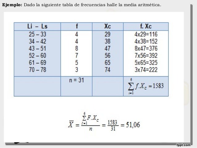 Estadistica