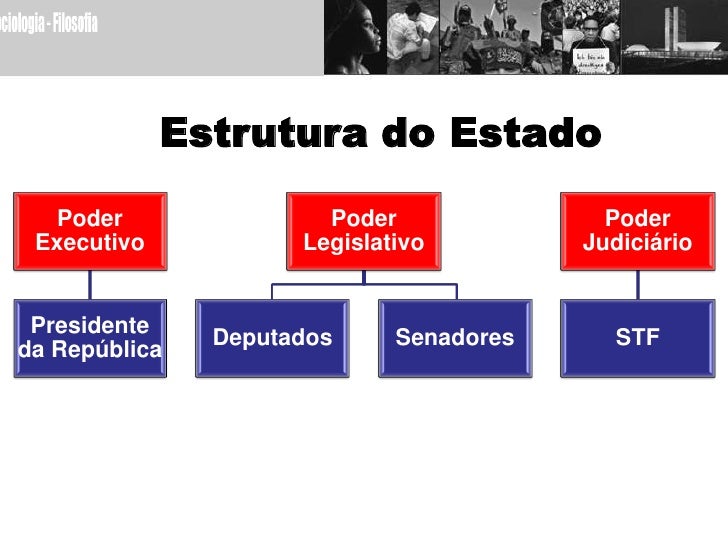 Estado Brasileiro