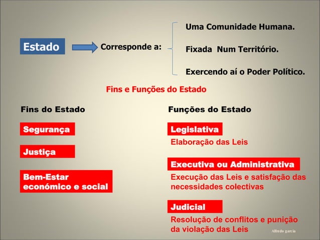 Estado - O que é o Estado?