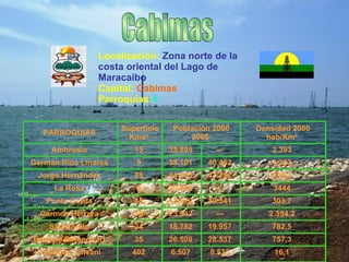 Estado Zulia..Cabimas, Lagunillas Y Santa Rita | PPT