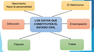 ESTADO CIVIL DE LAS PERSONAS.pptx
