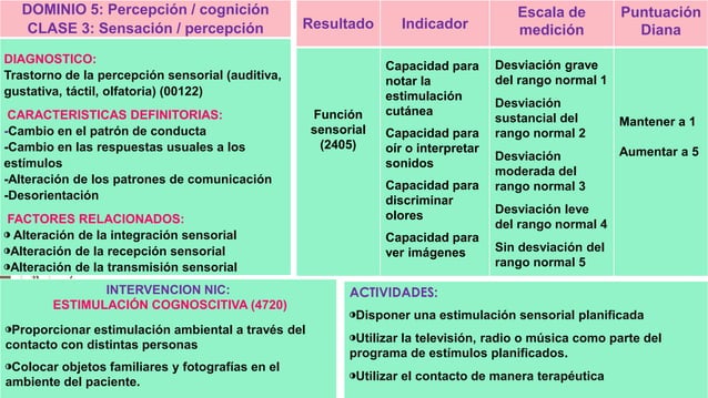 Estado comatoso infantil | PPT