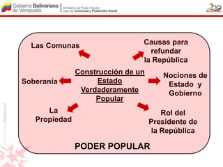 Estado comunal con animacion 1 | PPTX