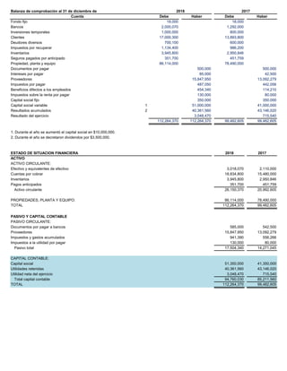 Estado De Cambios En El Capital Contable