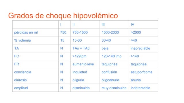 Estados de choque | PPTX