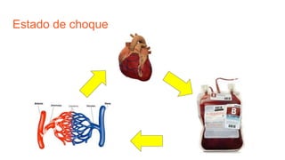 Estados de choque | PPTX