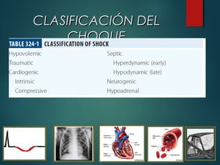Estado de choque | PPT