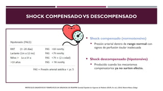 Estado de Choque en Pediatría (hipovolémico...) | PPTX