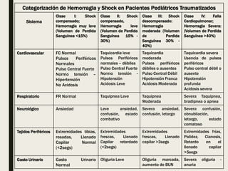 Estado de choque (pediatria) | PPTX