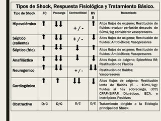 Estado de choque (pediatria) | PPTX