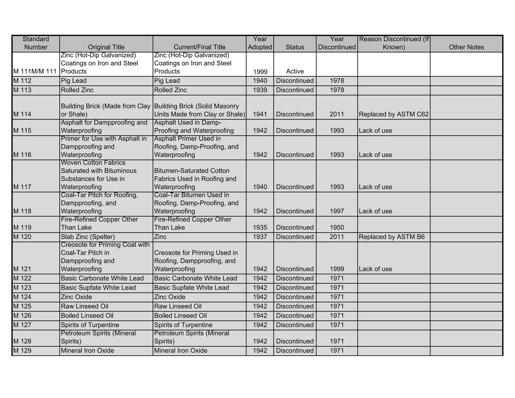 Estado de las normas aashto a abril 2016 | PDF