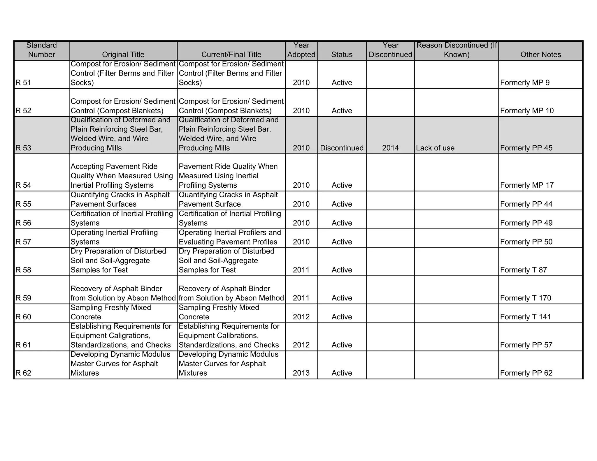 Estado de las normas aashto a abril 2016 | PDF