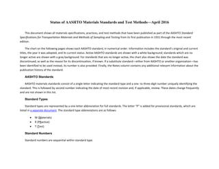 Estado de las normas aashto a abril 2016 | PDF