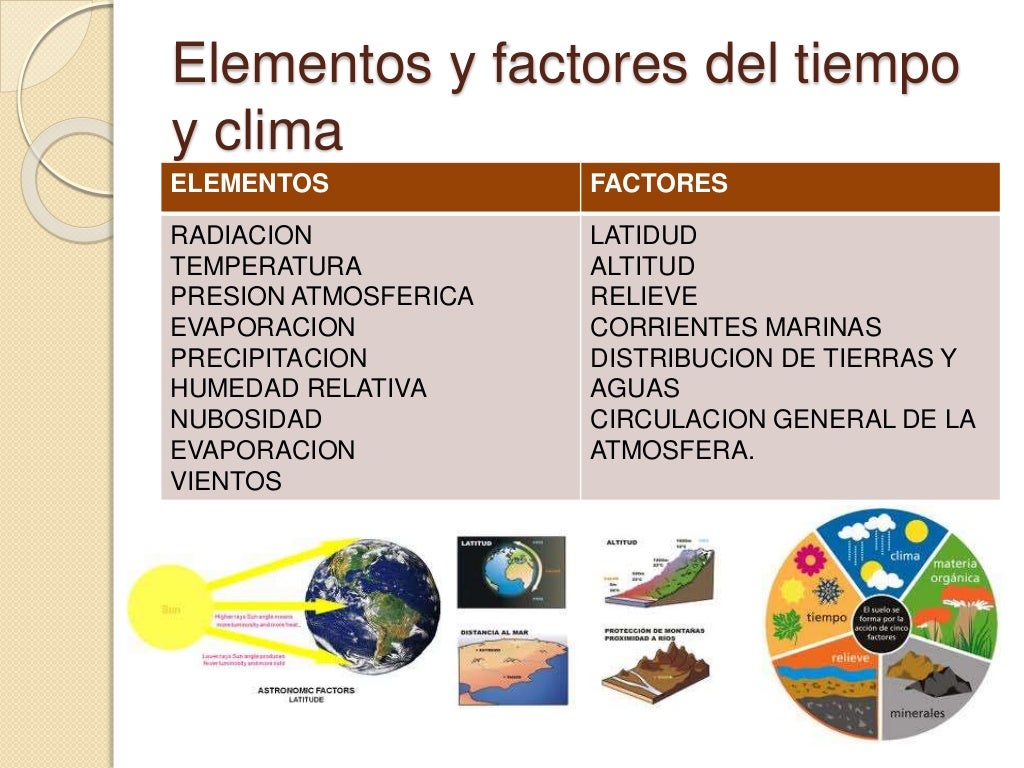 Estado del tiempo y clima