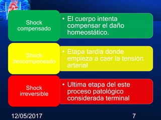 Estado de shock | PPT