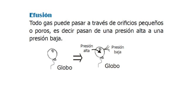 ESTADOS DE AGREGACIÓN DE LA MATERIA: EL ESTADO GASEOSO .pptx