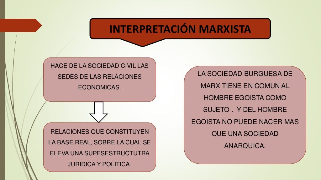 Estado Gobierno Y Sociedad