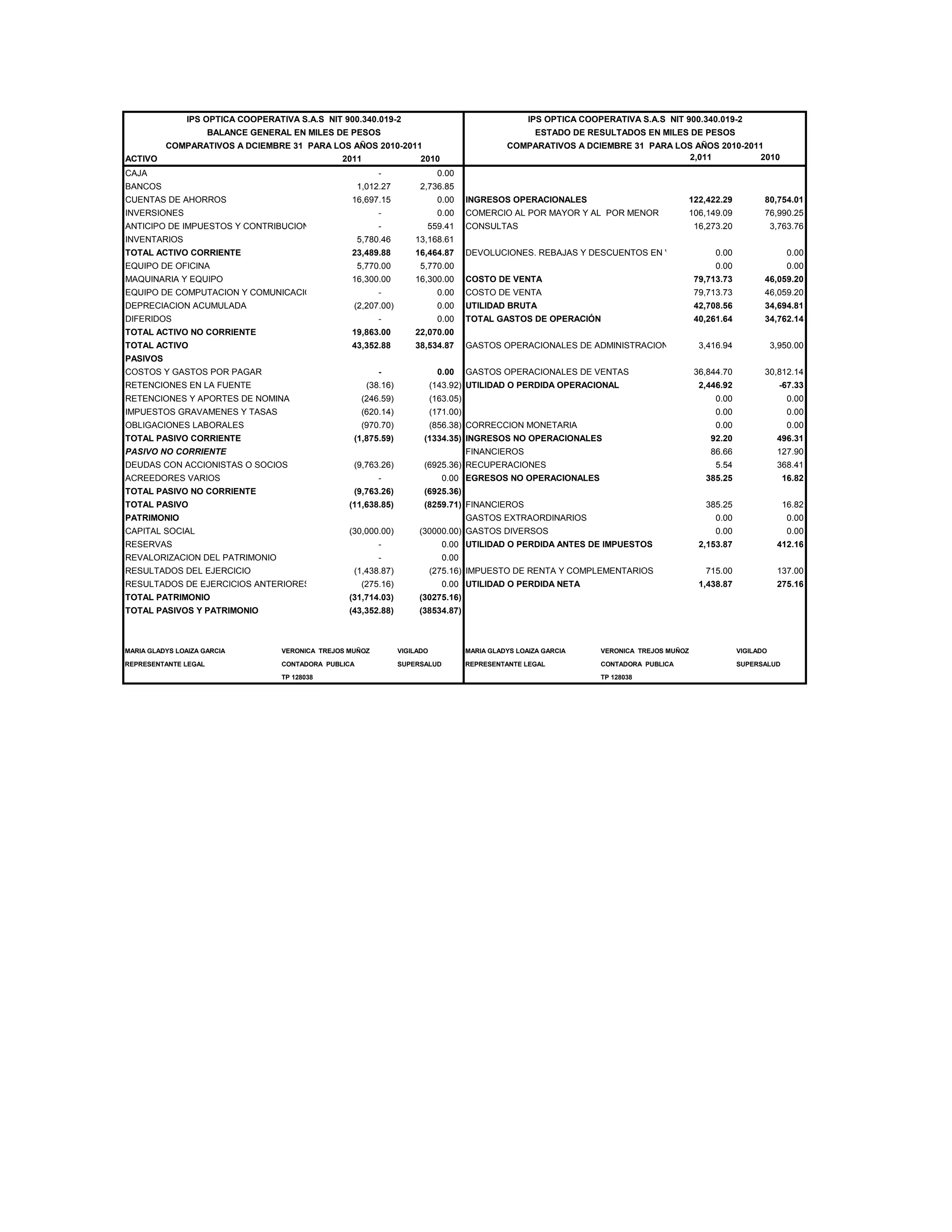 Estados comparativos ips optica cooperativa sas | PDF