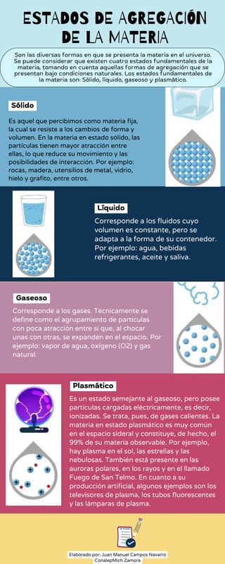 Estados de agregación de la materia.pdf | Physics | Science