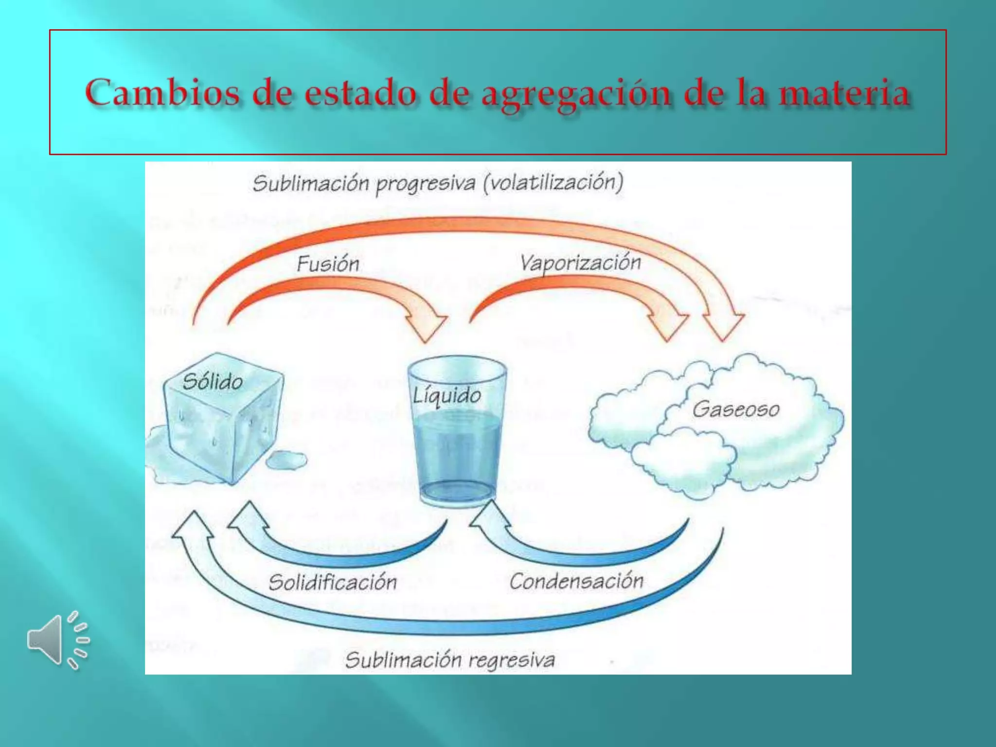 Química 1 Primer Parcial Estados de Agregacion de la Materia | PPSX