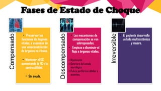 Estados de Choque, diagnóstico, manejo y tratamiento | PPTX