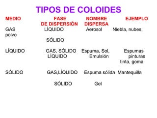 Estados De La Materia | PPT