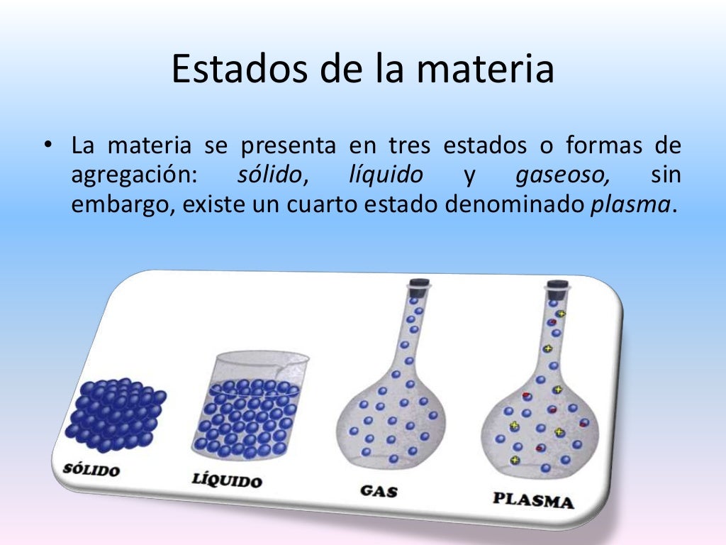 Estados de la materia presentacion