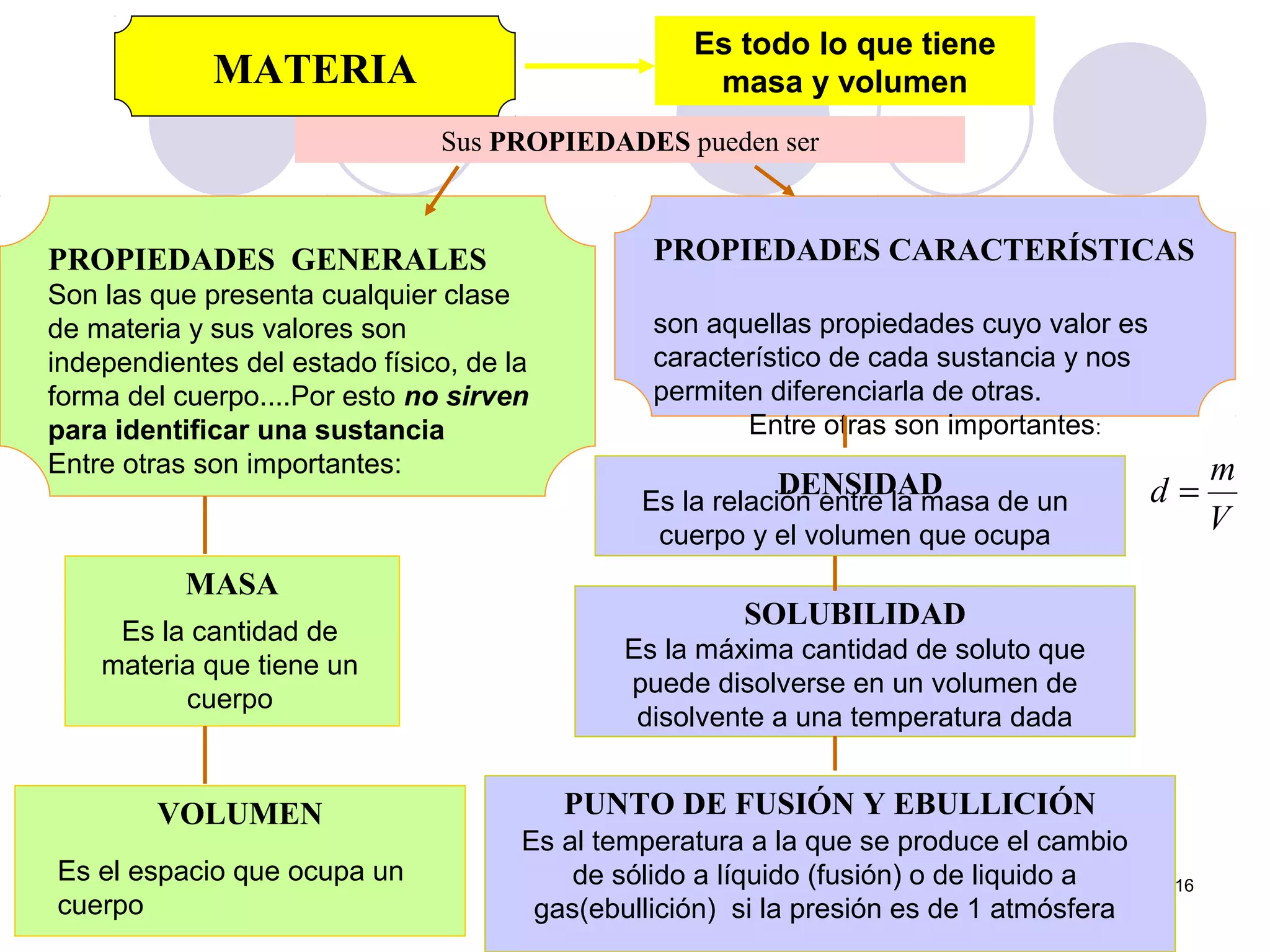 Estados de la materia y propiedades | PPT | Chemistry | Science