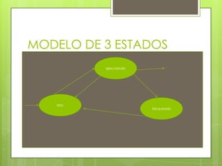 Estados de transicion de procesos | PPTX