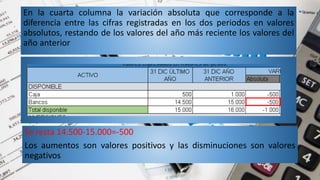 ESTADOS FINANCIEROS Analisis horizontal.pptx