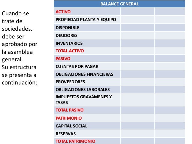 Estados Financieros Bã¡Sicos Ejemplos - abstractor